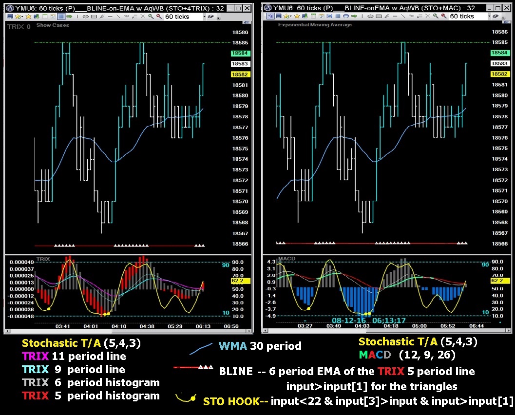 Sharpshorts Day Trading : 7......DISCRETIONARY TRADING ...