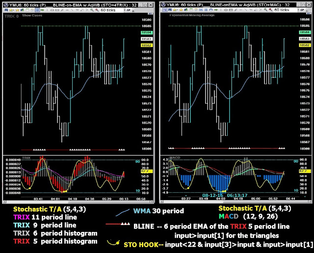 Sharpshorts Day Trading : 7......DISCRETIONARY TRADING ...