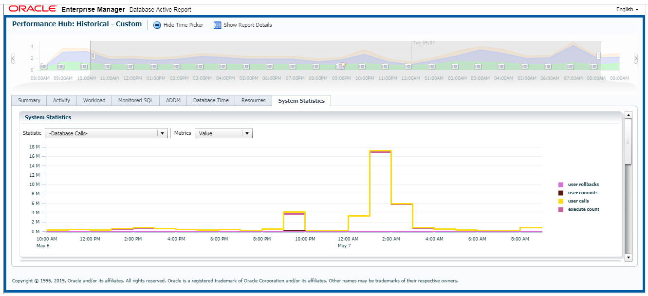 Performance Hub Report