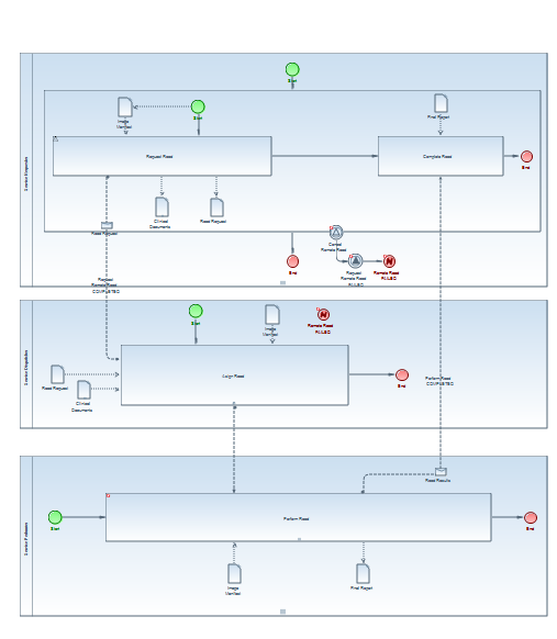 Healthcare Standards: Towards a FHIR-based workflow model