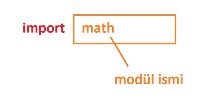 Python Fonksiyonlar 1