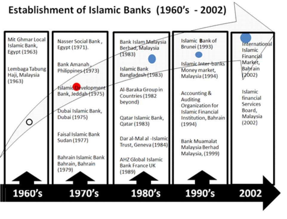 ISLAMIC MANAGEMENT: THE NEED OF MAQASID AL-SHARIAH IN MANAGEMENT STRATEGY