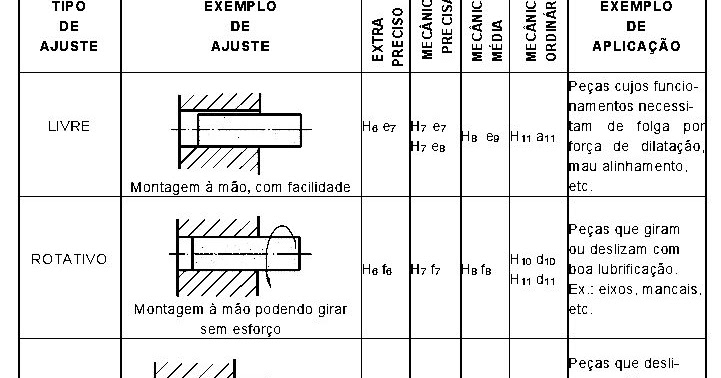 Consultoria em Qualidade e Projetos Mecânicos: Ajustes recomendados