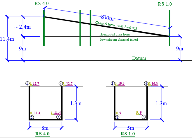 HEC-RAS Tutorial: Geometric Data File