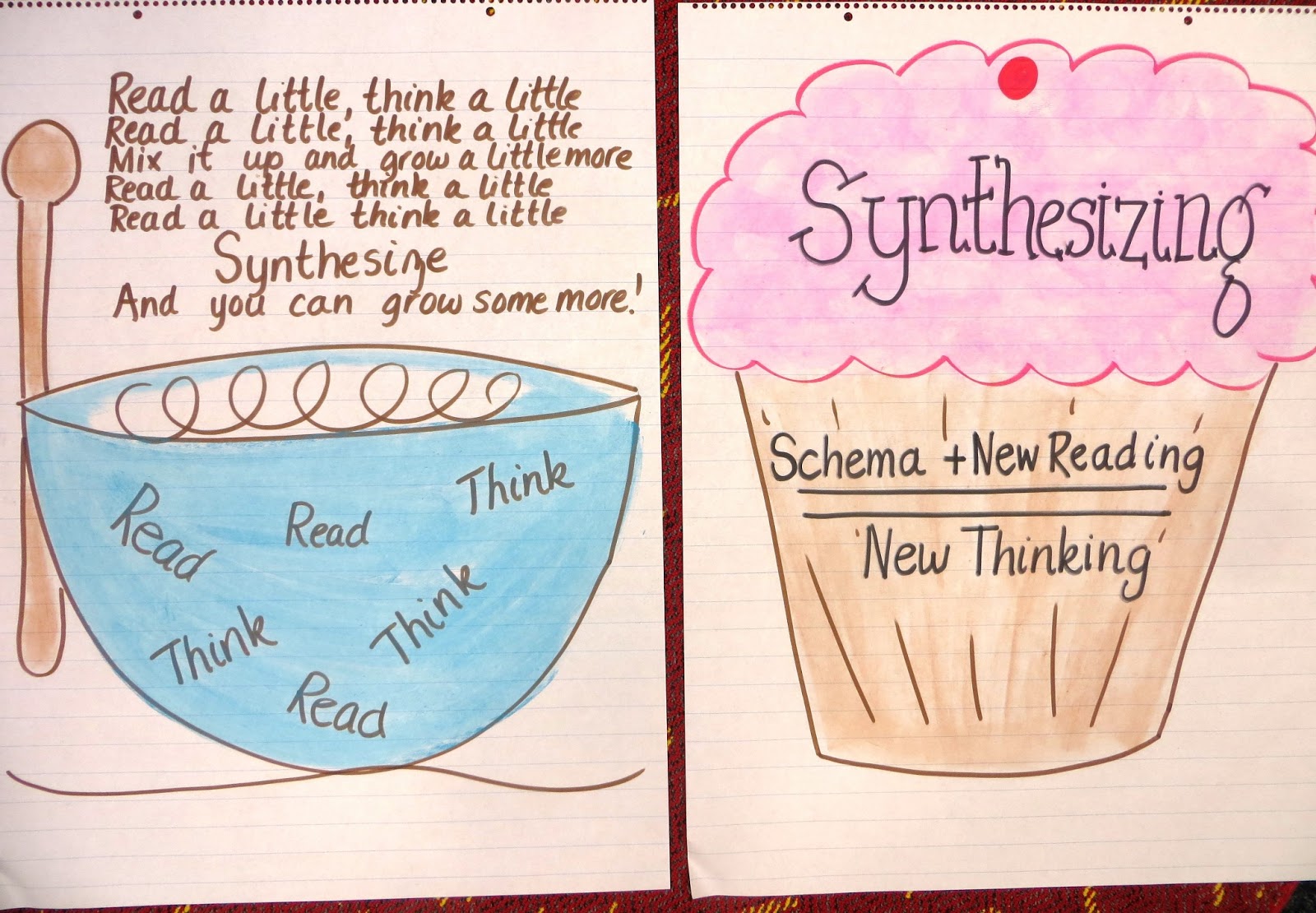 Synthesizing Anchor Chart
