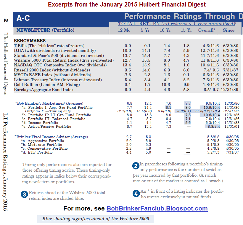 Bob Brinker Fan Club Blog: Bob Brinker 2014 Performance Results ...