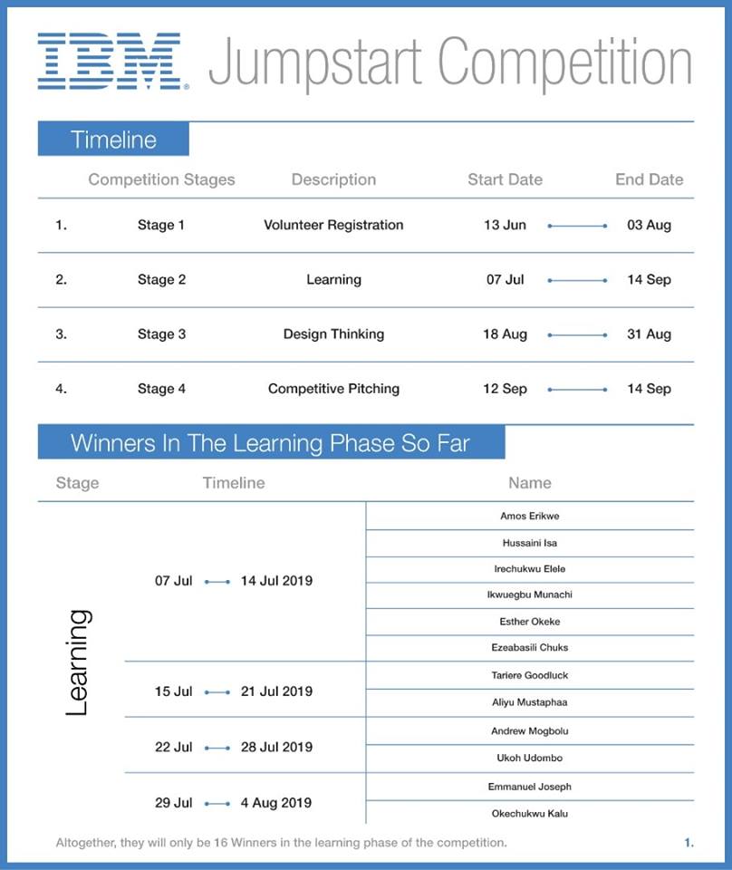 N-Power IBM Jumpstart Competition Enters Design Thinking Phase - See ...