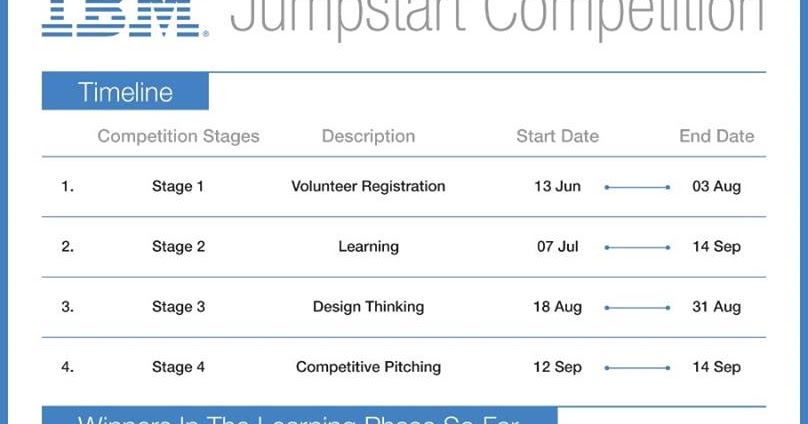 N-Power IBM Jumpstart Competition Enters Design Thinking Phase - See ...