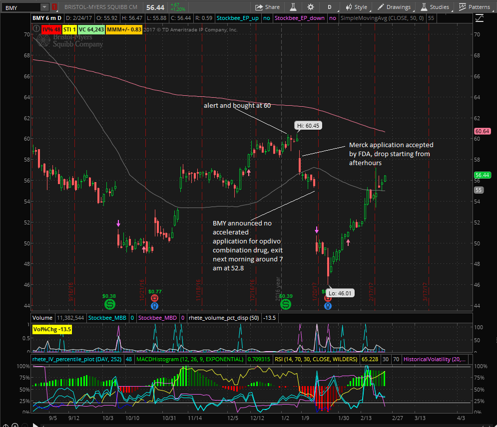 Ever Trading: Big losing trade from Jan2017 up to now