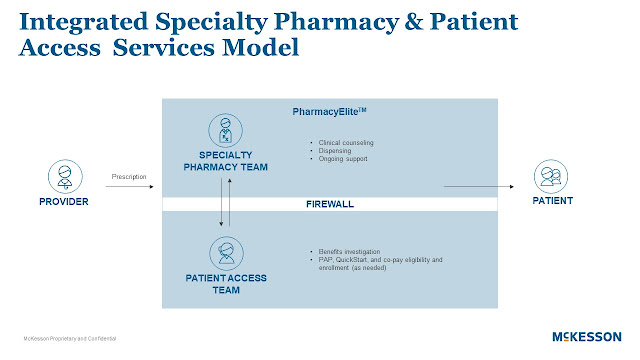 Drug Channels: Delivering an Enhanced Patient and Prescriber Experience ...