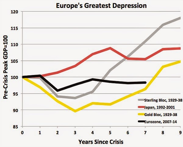 Washington Post: Peggio degli Anni '30: La Recessione Europea è una ...