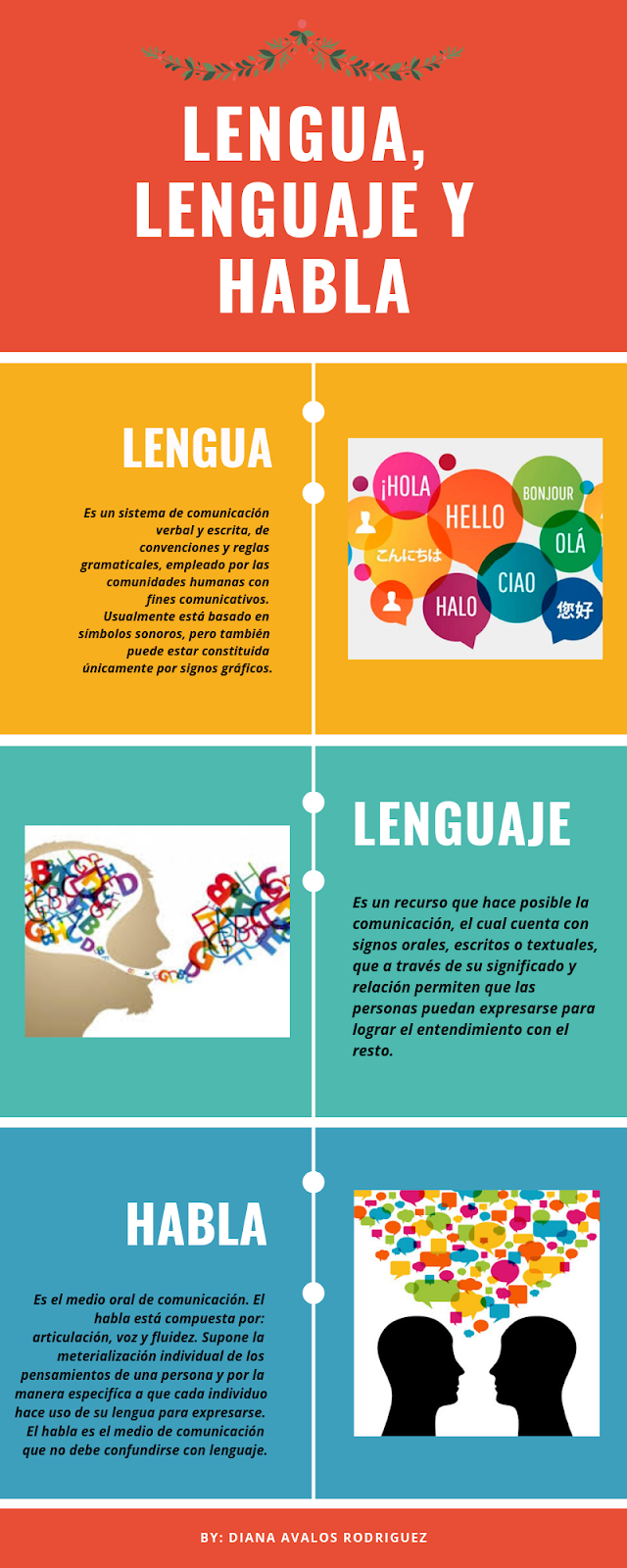 L'eleganza della Lingua: Infografía de lengua, lenguaje y habla
