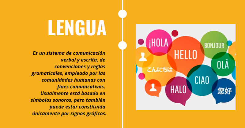 L'eleganza della Lingua: Infografía de lengua, lenguaje y habla