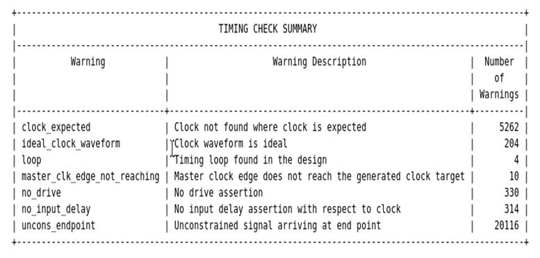 Physical Design Flow - Stage 1 - Sanity Checks