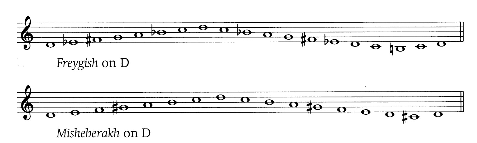 Play Violin & Viola: Klezmer Music