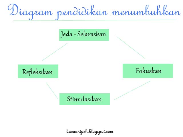 Bakat Bukan Takdir : Kisah Irza