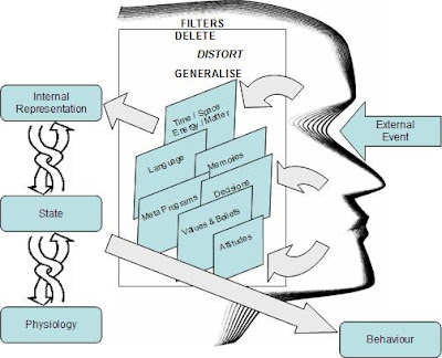 Teknologi Minda: "Meta-State Engineering"