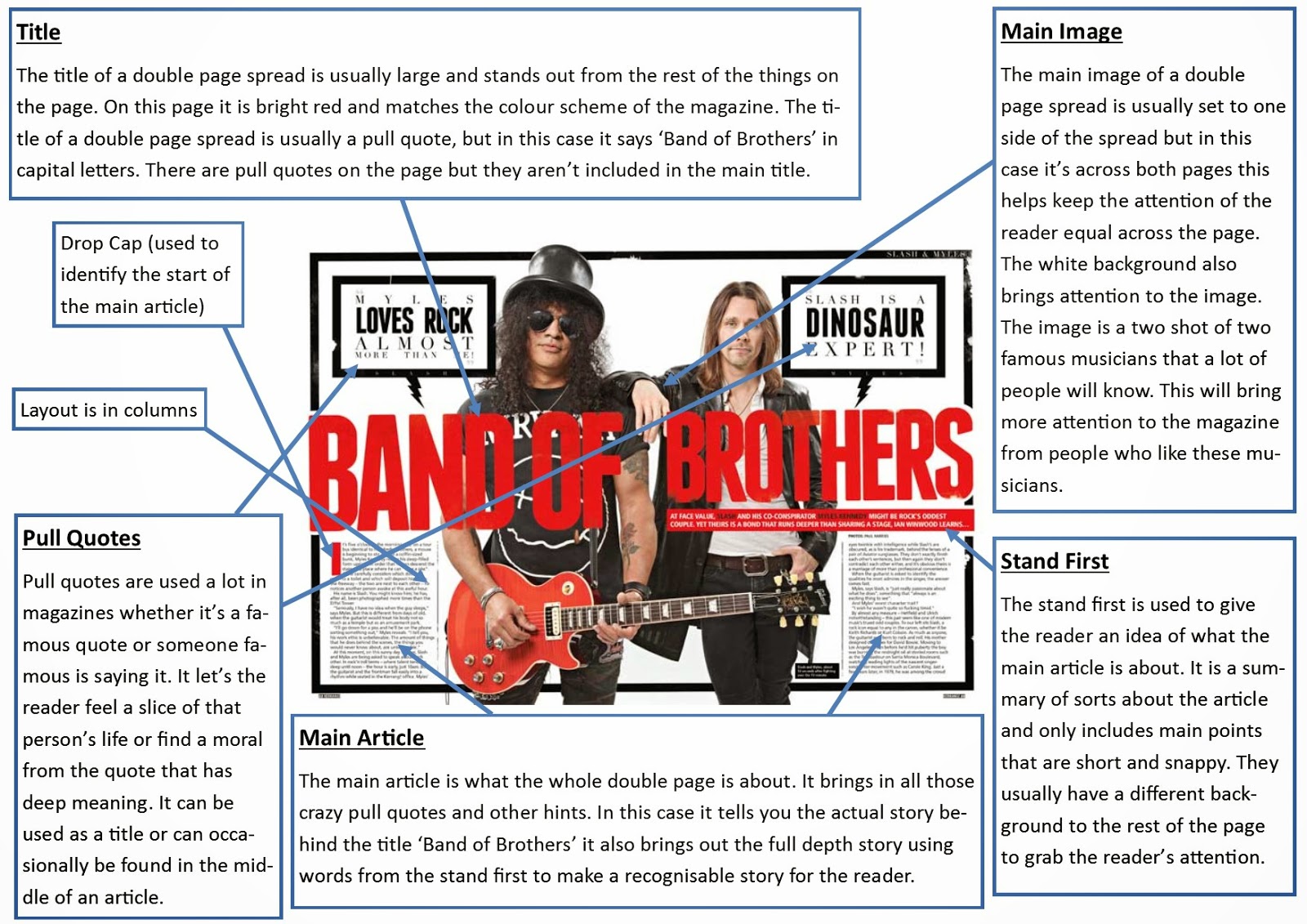 AS Media Studies - Joe Cosway: Music Magazine Conventions Analysis: 3 ...