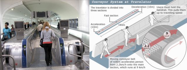 Perancangan Travelator dalam Bangunan - Arsitur Studio