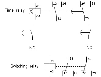 PLC dan Elektropneumatic | Informasi Untuk Guru dan Siswa