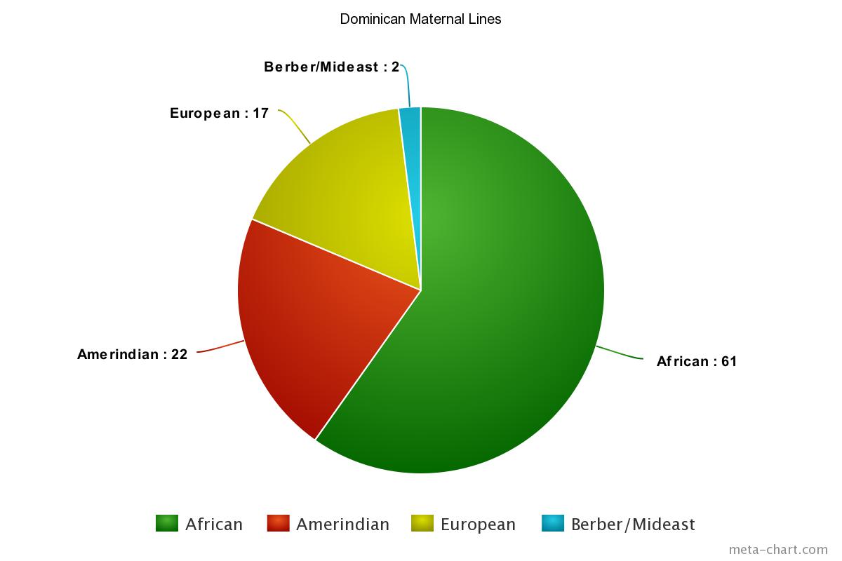 Yo mama! Maternal line roots