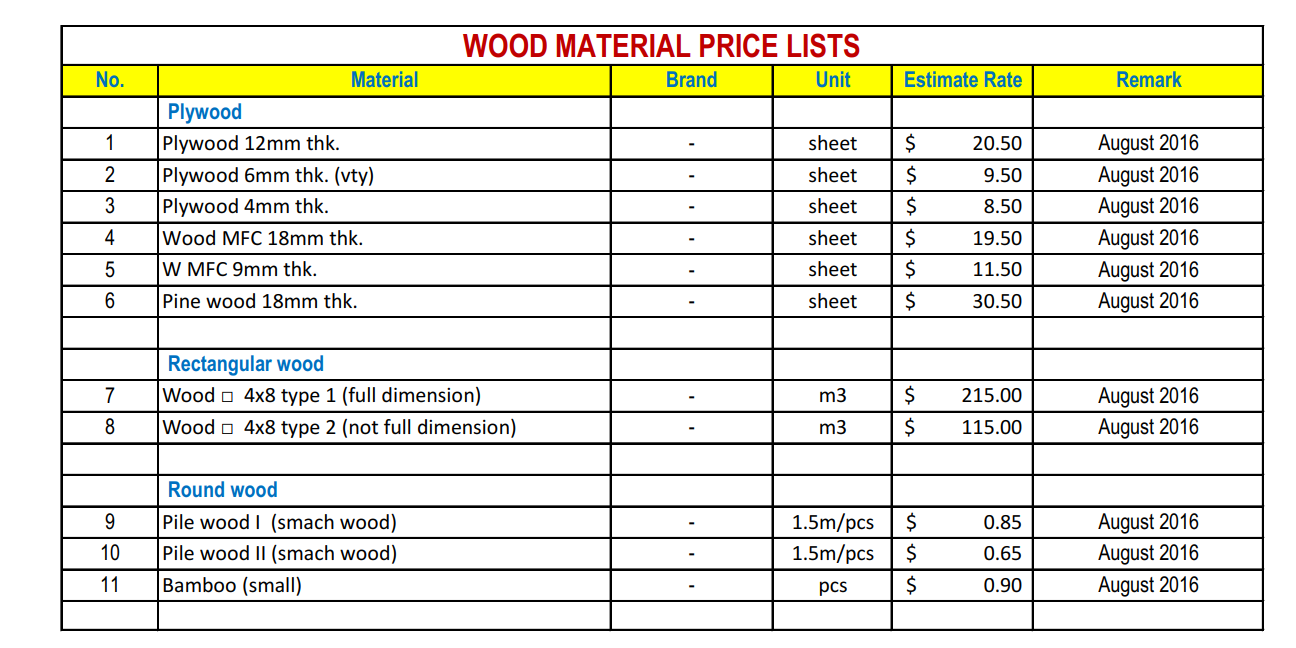 តំលៃសំភារះសំណង់ នៅទីក្រុងភ្នំពេញ - komsan4khmer