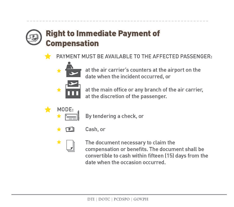 Air Passenger Rights - Philippine Flight Network