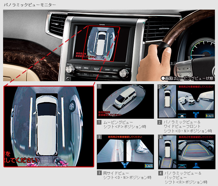 Leopaul's Blog: What is Panoramic View Monitor?