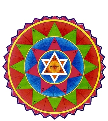 Mandalas Cabalisticos y “Ihvh” y Los Ventidos Signos Sagrados - Las ...