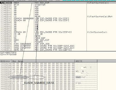 waliedassar: Native x86 User-mode System Calls Hooking