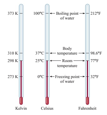 Science Concepts and Questions (K to 12)