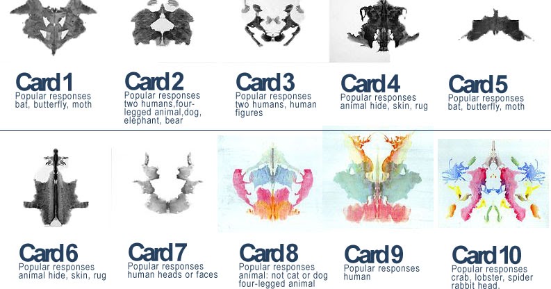 Cos'è il test di Rorschach e Ztest per l'indagine della personalità?