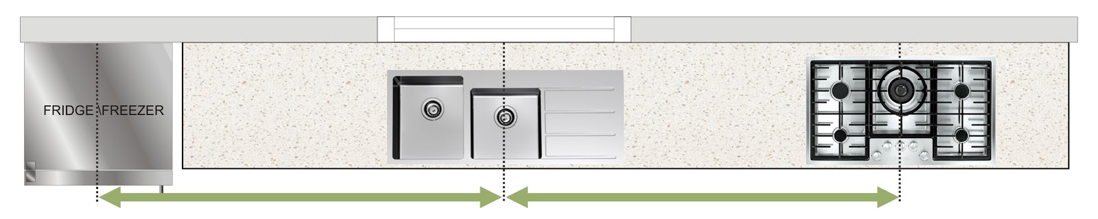 Kitchen Design Academy: Kitchen Design basics