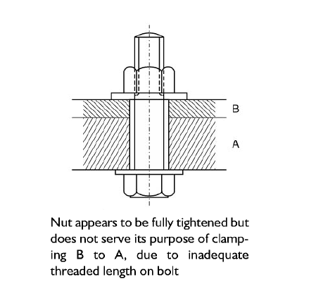 THREADED FASTENER FAILURES