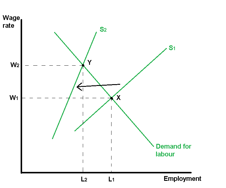 EconKnowHow: Trade Unions