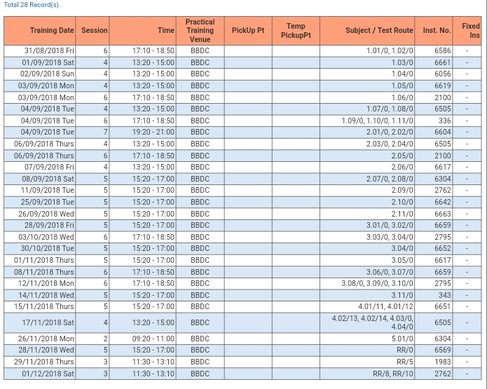 Practical Test (Class 3a)