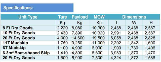 Offshore Skips - BIBSTAR OFFSHORE SERVICES