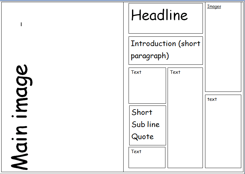 AS Media Coursework: Double Page Spread