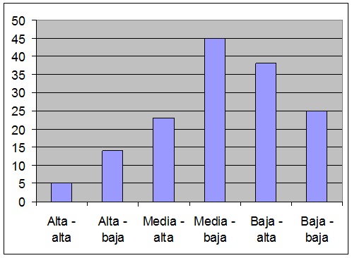 ESTADÍSTICA: MEDIDAS DE TENDENCIA CENTRAL: LA MEDIA, LA MEDIANA, LA ...