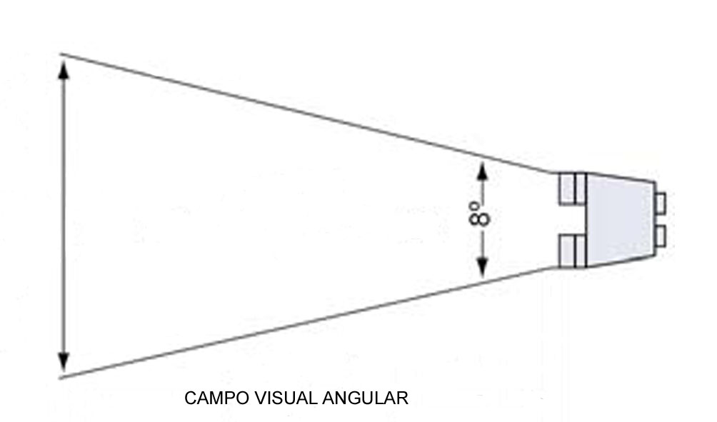LUNA NEGRA: Campo de visión de un binocular