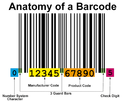 HOW TO READ BAR CODES