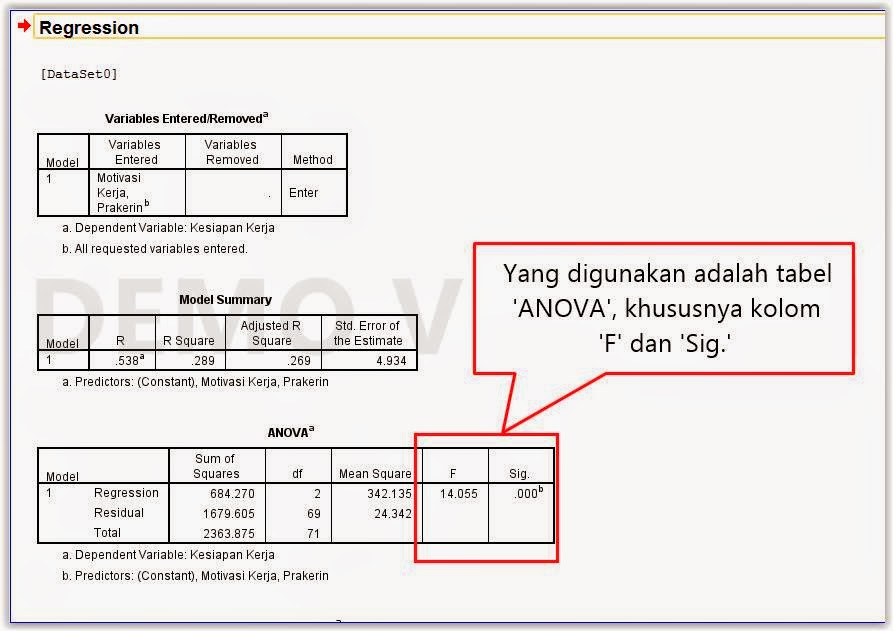 Langkah Uji F dengan IBM SPSS 21 - Olah Data Statistik