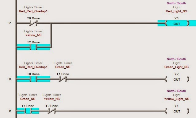 ACC - Helping You With Your Automation Control Task: Building a PLC ...