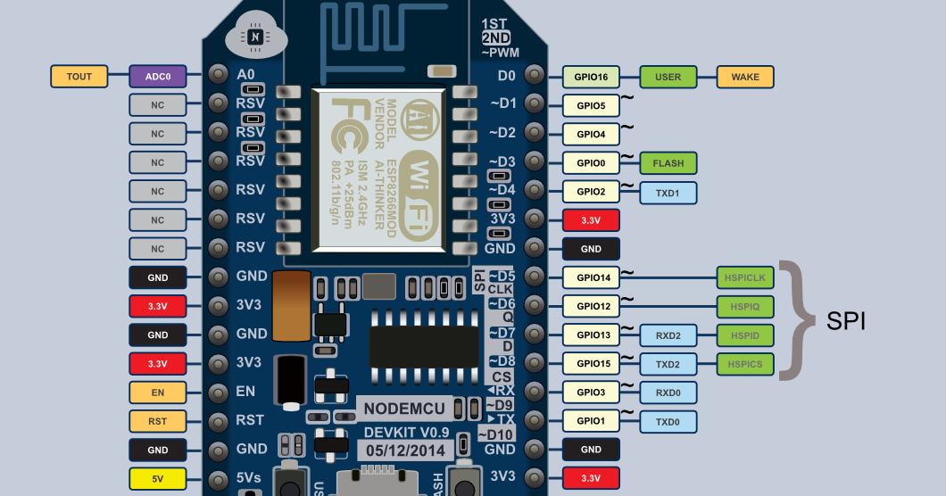 IoT with ESP8266: Node MCU - ESP8266 pins corespondence