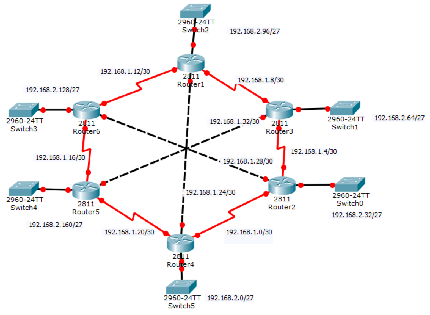Engineering Netzwerktechnik