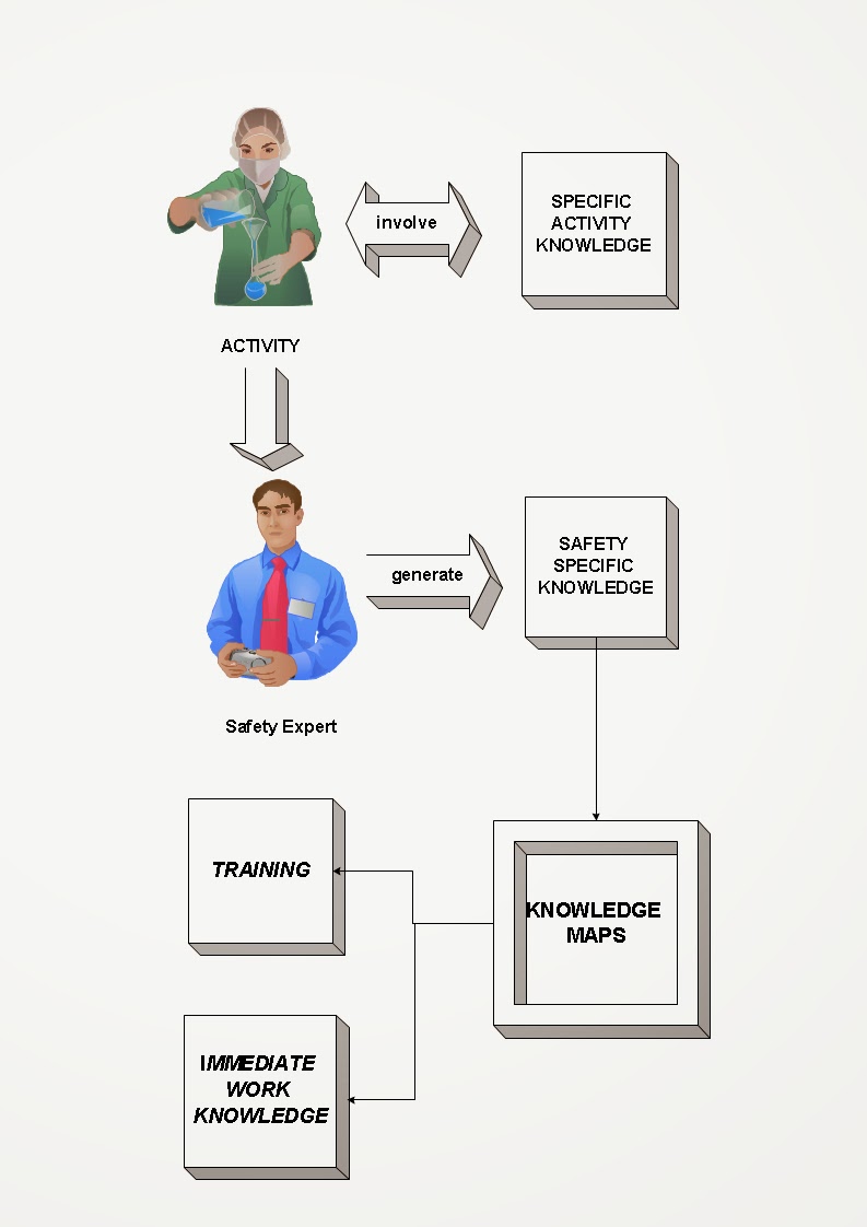 Safety (in) Knowledge: KNOWLEDGE AND SAFETY