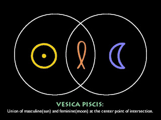 Hindu Astrology: Vesica Pisces: The Geometry of Liberation