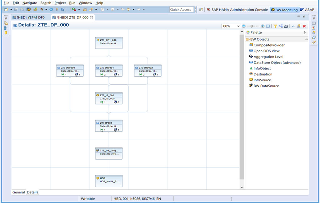 SAP Modernizes Data Warehousing with the Launch of SAP BW/4HANA | Geeky ...