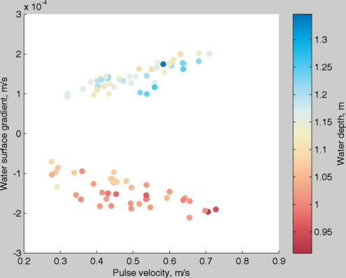 Scientific figure design: Add a label to a colorbar in Matlab