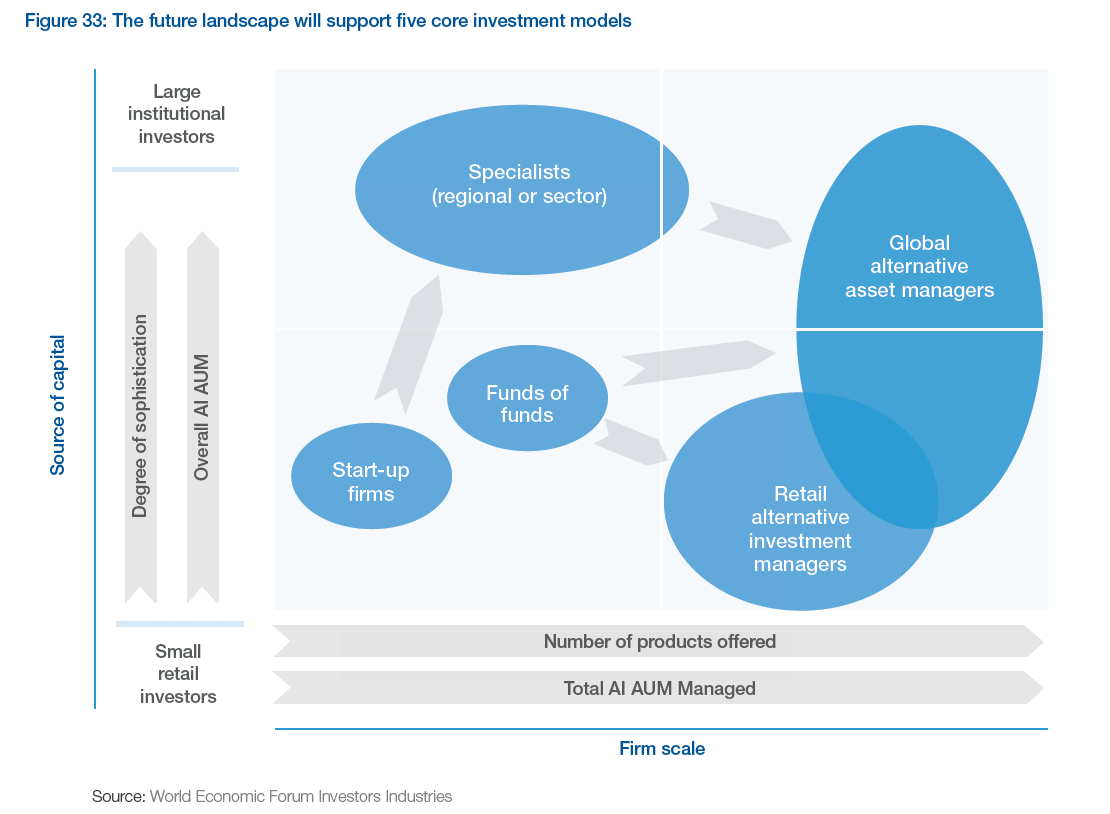 Current business models in alternative investments - all about ...